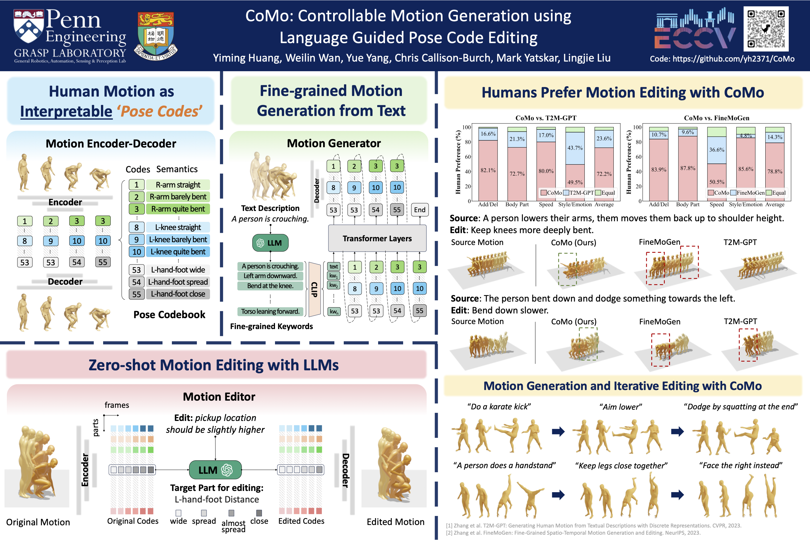 ECCV Poster CoMo: Controllable Motion Generation through Language Guided Pose Code Editing
